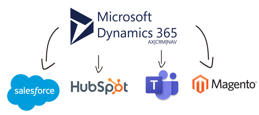 Ssis Integration Toolkit For Microsoft Dynamics 365 Kingswaysoft