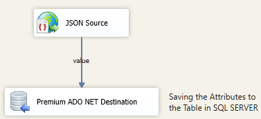 Extracting CRM entity metadata using KingswaySoft JSON Components
