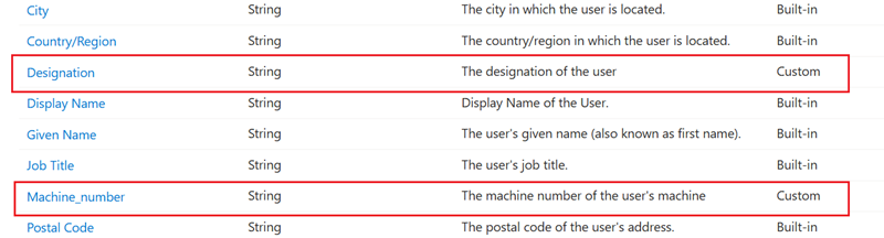 Working with Custom Attributes in Azure Active Directory using KingswaySoft