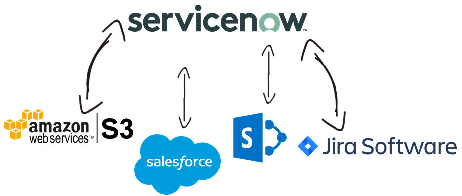 ServiceNow Data Integration with SSIS Productivity Pack | KingswaySoft ServiceNow Data Integration with SSIS Productivity Pack | KingswaySoft