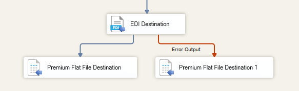 Help Manual - EDI Destination - SSIS Productivity Pack