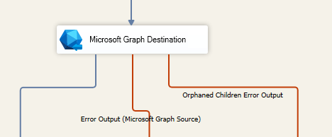 Help Manual - Microsoft Graph Destination - SSIS Productivity Pack